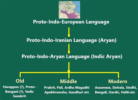 Indo Aryan Languages Chart Indoeuropean