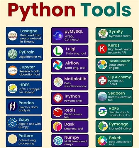 Python Tools Excel Dataanlysis New Shortvideo Shorts Trending Trendingshorts Shortsfeed