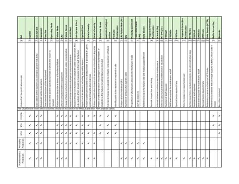 Fmeca Pdf Reliability Engineering Systems Thinking