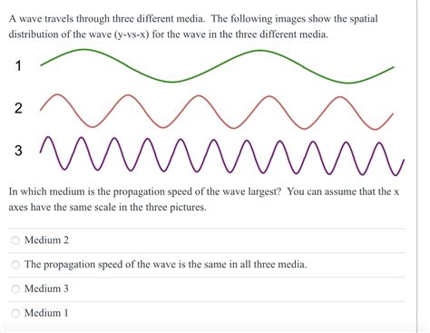 Solved A Wave Travels Through Three Different Media The