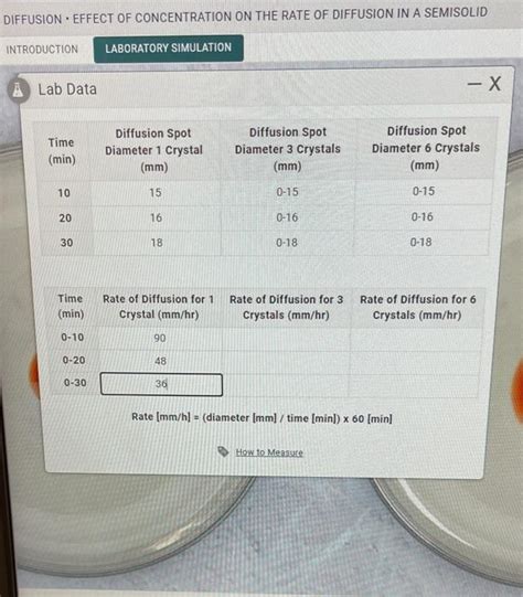 Solved DIFFUSION EFFECT OF CONCENTRATION ON THE RATE OF Chegg Com