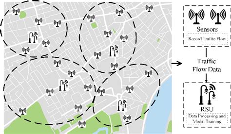 Figure 1 From Spatial Temporal Attention Graph Convolution Network On Edge Cloud For Traffic