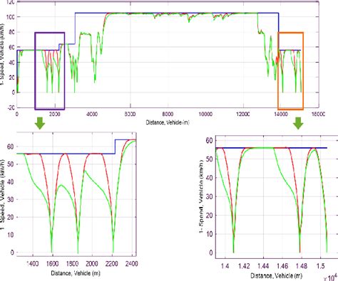 Figure 13 From Speed Trajectory Generation For Energy Efficient
