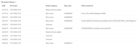 Part Improve Endpoint User Experience With Microsoft Endpoint Analytics Application