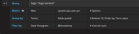 Fielddata Disabled On Text Fields Elasticsearch Discuss The Elastic