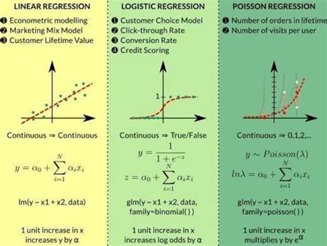 Linear Vs Logistic Regression Gudangmapa