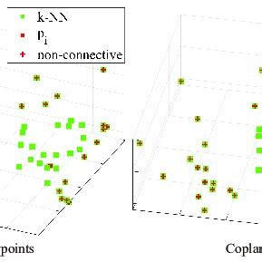 Detection Of Coplanar And Connective Points Download Scientific Diagram
