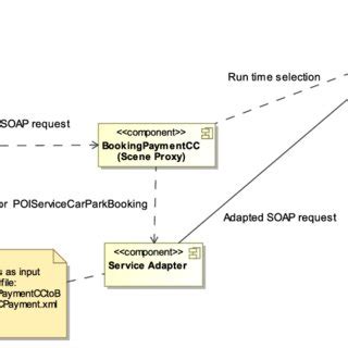 An Excerpt From A Mapping Script Download Scientific Diagram