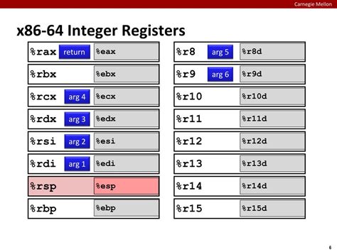 Ppt Assembly And Bomb Lab Powerpoint Presentation Free Download Id