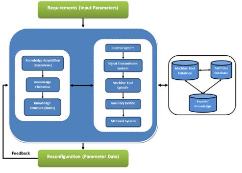 Main Components Of The Methodology Proposed Download Scientific Diagram