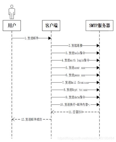 Github Jimmywang6smtp 计算机网络课程设计——邮箱系统