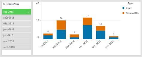 Bar Chart Show Only Dimensions Bars That Do No Qlik Community