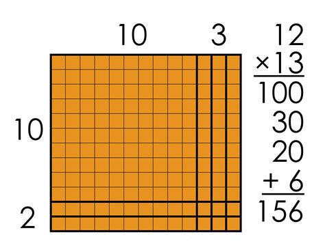 solve using area model