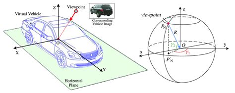 3d Vehicle Model Combined With Multi Viewpoints Download Scientific Diagram