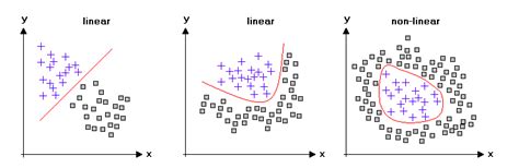 Data Compression Via Dimensionality Reduction 3 Main Methods Kdnuggets