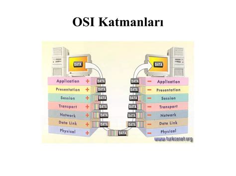 Osi Open System Interconnection Odp
