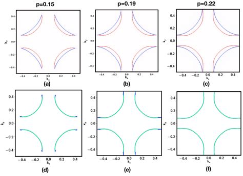 Spectral Function Aω 0 K From Mean Field Theory At Various Doping