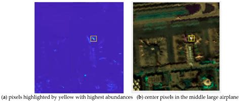 Remote Sensing Free Full Text Exploration Of Data Scene Characterization And 3d Roc