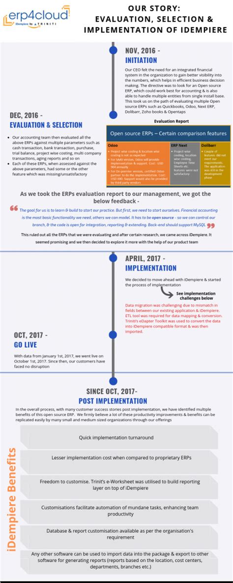 About Triniti ERP Implementation Consulting Company Erp Cloud