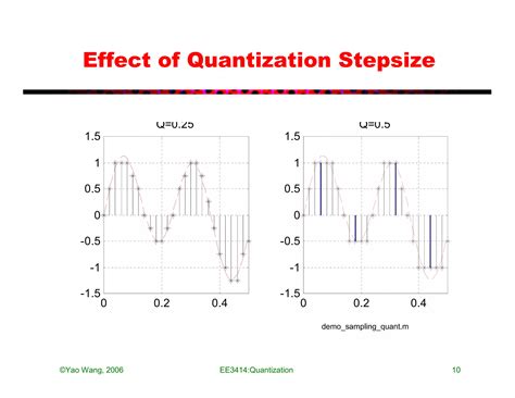 Quantization Pdf Digital Audio Computer Software And Applications