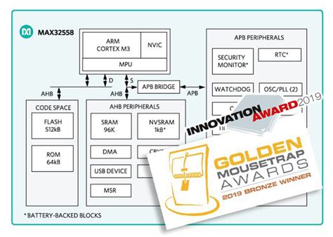 Max32558 Deepcover Secure Arm Cortex M3 Flash Microcontroller Analog