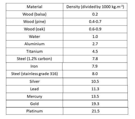 16 44 Density Thinking About Science With David Hukins