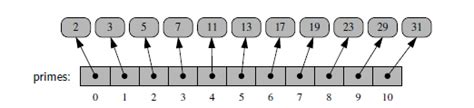 python data structures sequence types