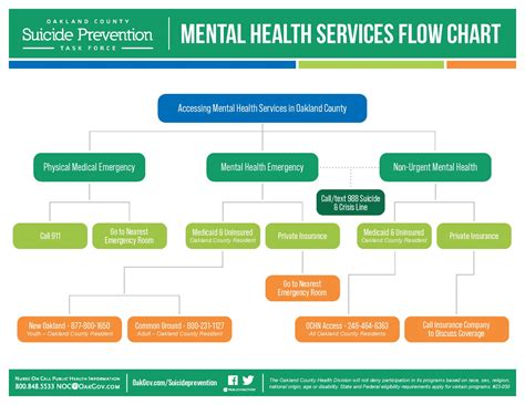 Youth Oakland County Mi