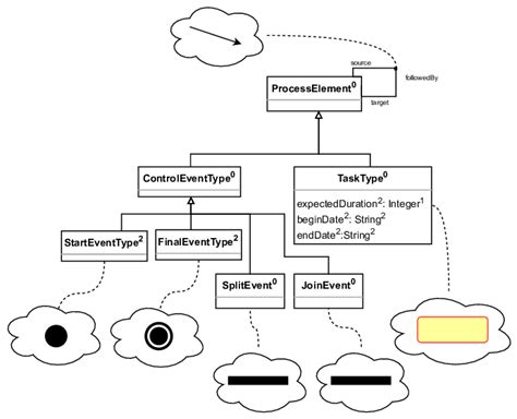 Visualizers For The Domain Specific Notation Download Scientific Diagram