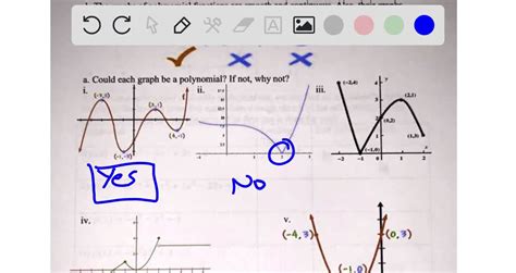 Solved32 1the Graphs Of Polynomial Functions Arc Smooth And