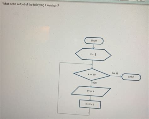 Solved What Is The Output Of The Following Flowchart START Chegg