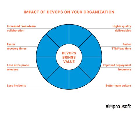 DevOps Outsourcing Guide Benefits Risks Best Practices