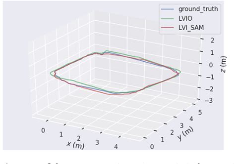 Figure 16 From Positioning Of Quadruped Robot Based On Tightly Coupled Lidar Vision Inertial