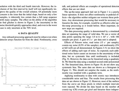 —measured Glitch Detection Threshold Shown As A Function Of The Number