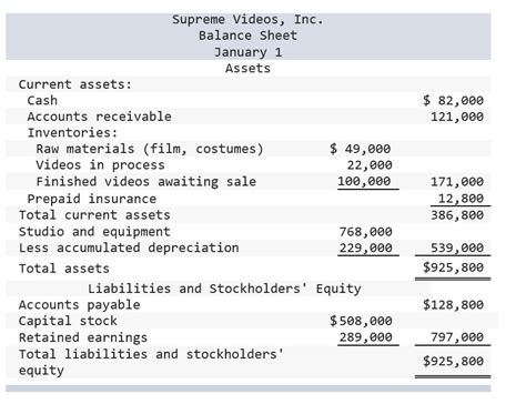 Current Assets List Of Current Assets With Examples