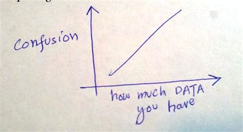Lets Graph Too Much Data Is Not Good Either