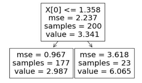 Regression Log Transforming Target Var For Training A Random Forest