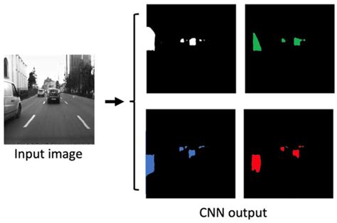 Part Based Obstacle Detection Using A Multiple Output Neural Network