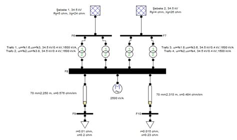 A Three Phase Fault Occurs In The F8 Busbar As Given
