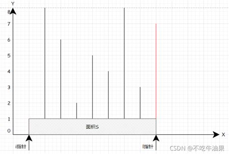 Leetcode 11盛最多水的容器【java】【编程题】java盛水最多容器选做imagepng示例 1输入 1862