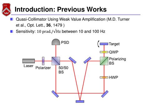 Ppt Precision Tilt And Radius Of Curvature Sensor Using Double Pass Aom Powerpoint