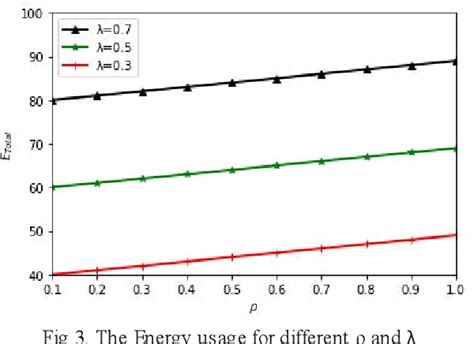 Figure From Energy Optimization In WSN Through Vacation Policy Semantic Scholar