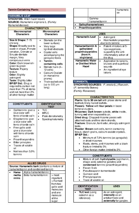 Tannin Containing Plants Tannin Containing Plants Hamamelis Leaf Synonyms Witch Hazel