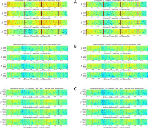 Feature Spectrograms Spectrogram For Bigram And Trigram Rearrangement