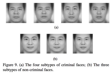 Automated Inference On Criminality Using Face Images Synced