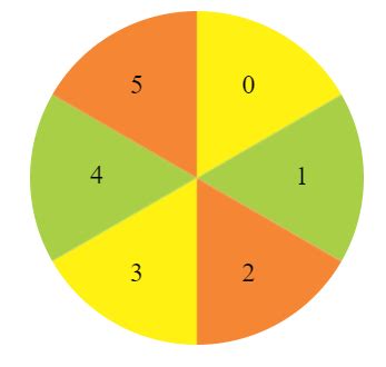 Python Adjacent Indices Challenge Learning Actors