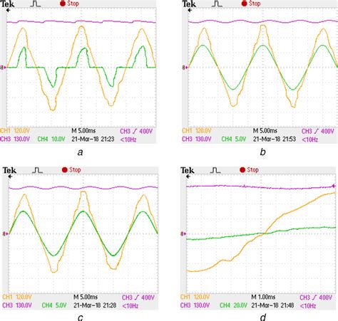 Input Voltagecurrent And Output Voltage Waveforms For A