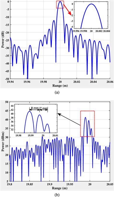 Figure 1 From Three Dimensional Imaging Of Space Debris With Space