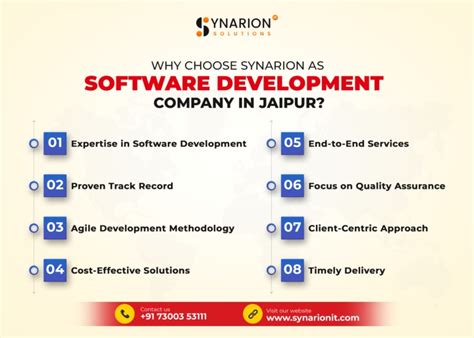 Ppt Why Choose Synarion As Software Development Company In Jaipur