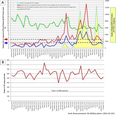 What Is Normal Tb Mitogen Level Catalog Library